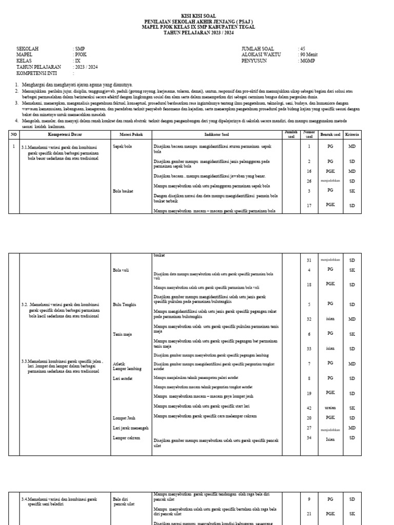 Kisi Kisi Psaj 2023 - 2024 | PDF