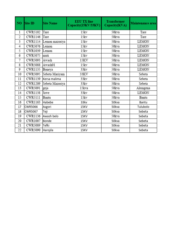 Light Arrestor Data | PDF | Electronics | Physical Quantities