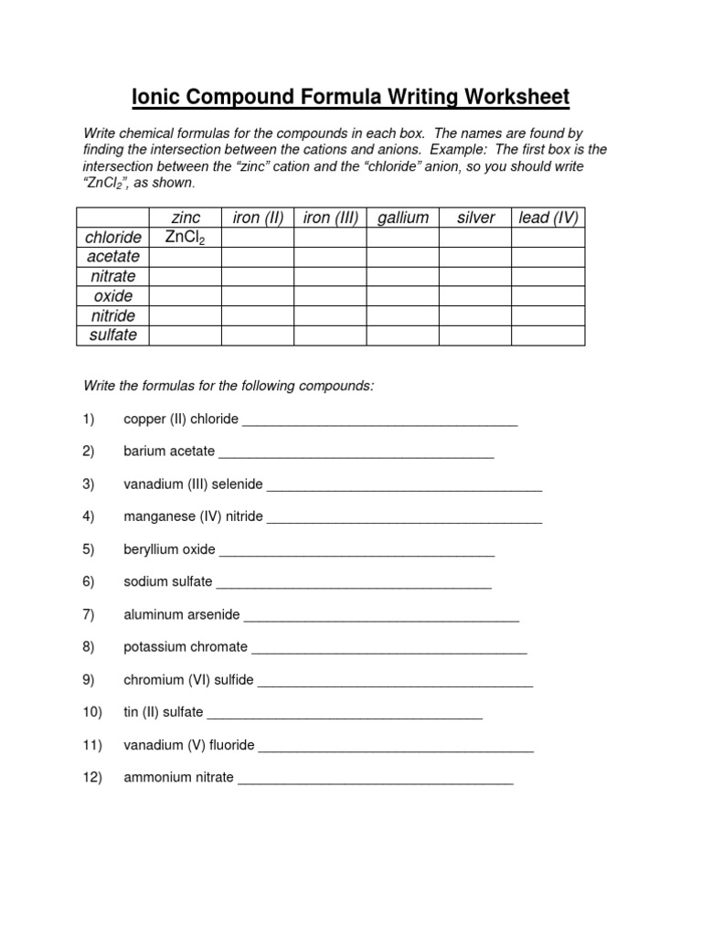 Ionic Compound Formula Worksheet | PDF | Acetate | Hydroxide