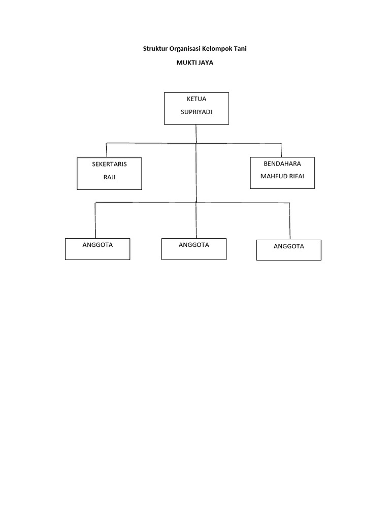 Struktur Organisasi Kelompok Tani | PDF Struktur Organisasi Kelompok Tani | PDF