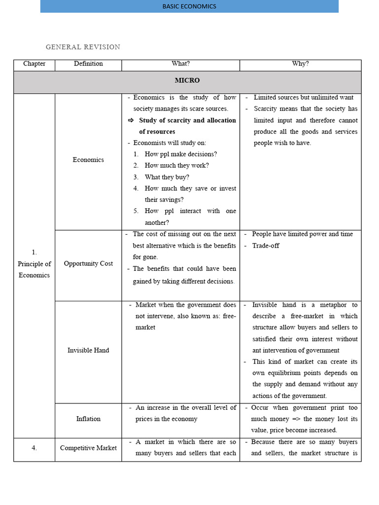 Revision Be | PDF | Demand | Supply (Economics)