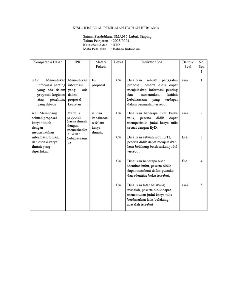 Kisi Soal PHB 2024 | PDF