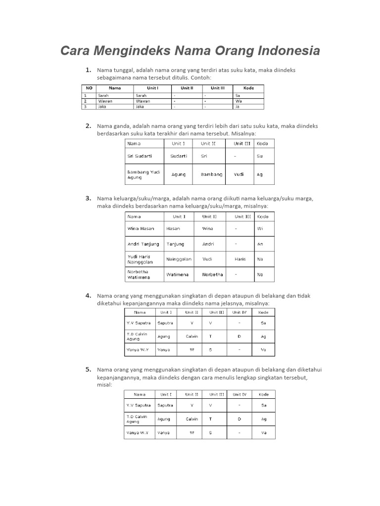 Panduan Indeks Nama Indonesia | PDF