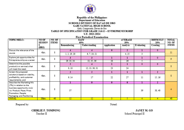 Tos - Entrepreneurship 2023-2024 | PDF | Economies | Market (Economics)