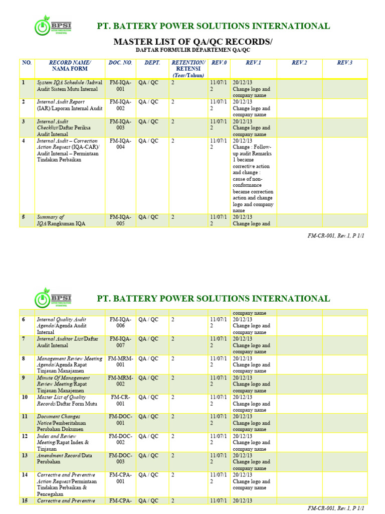 FM-CR-001 Master List of Records Rev.01 | PDF | Business Economics ...