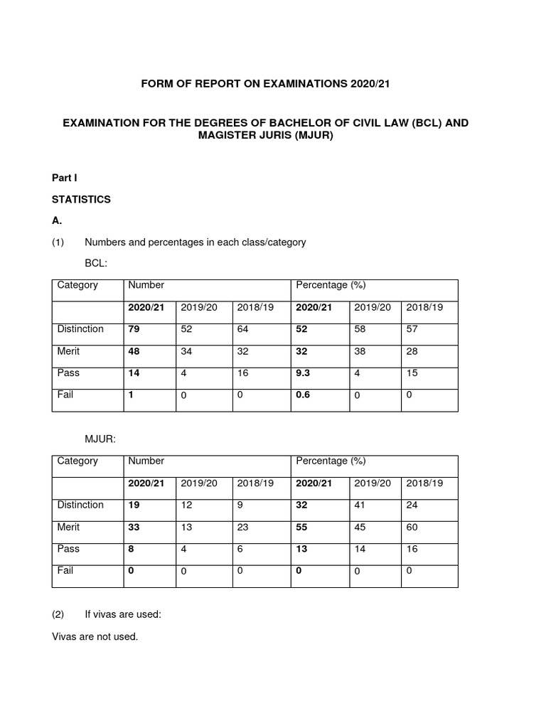 BCL Mjur Examiners Report 2021 | PDF | Property | Justice