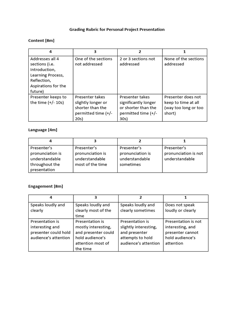 Grading Rubric For Personal Project Presentation | PDF