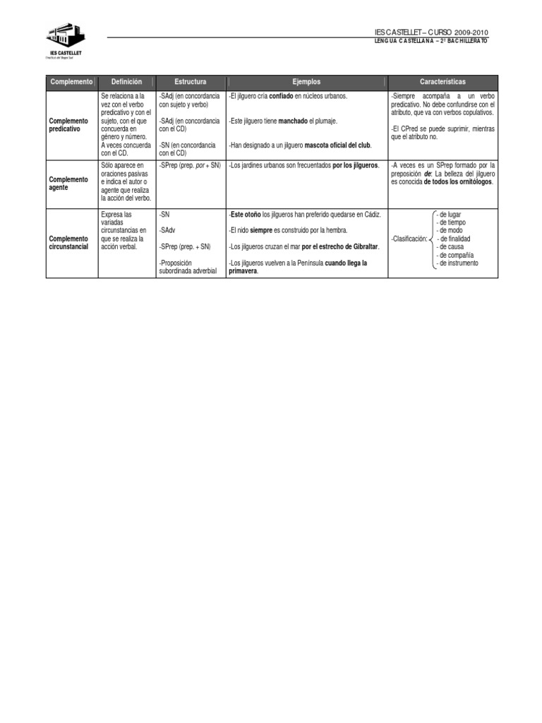 Complementos Del Predicado 2 | PDF | Verbo | Asunto (gramática)