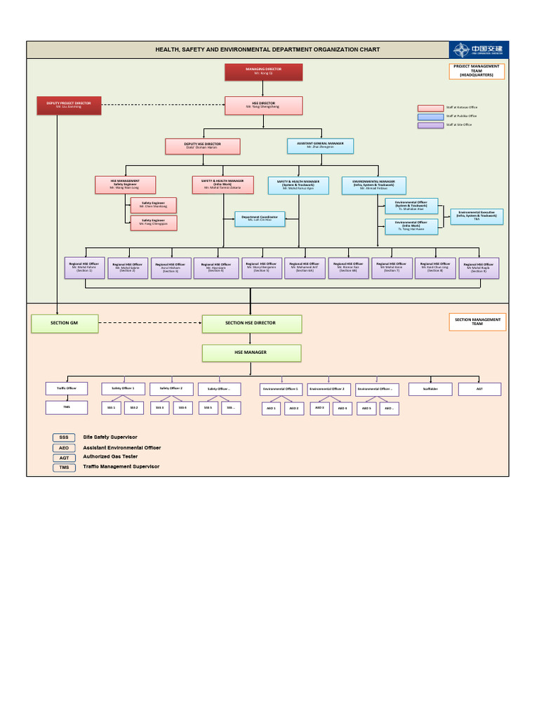 Health, Safety and Environmental Organization Chart - MRL Comments For ...