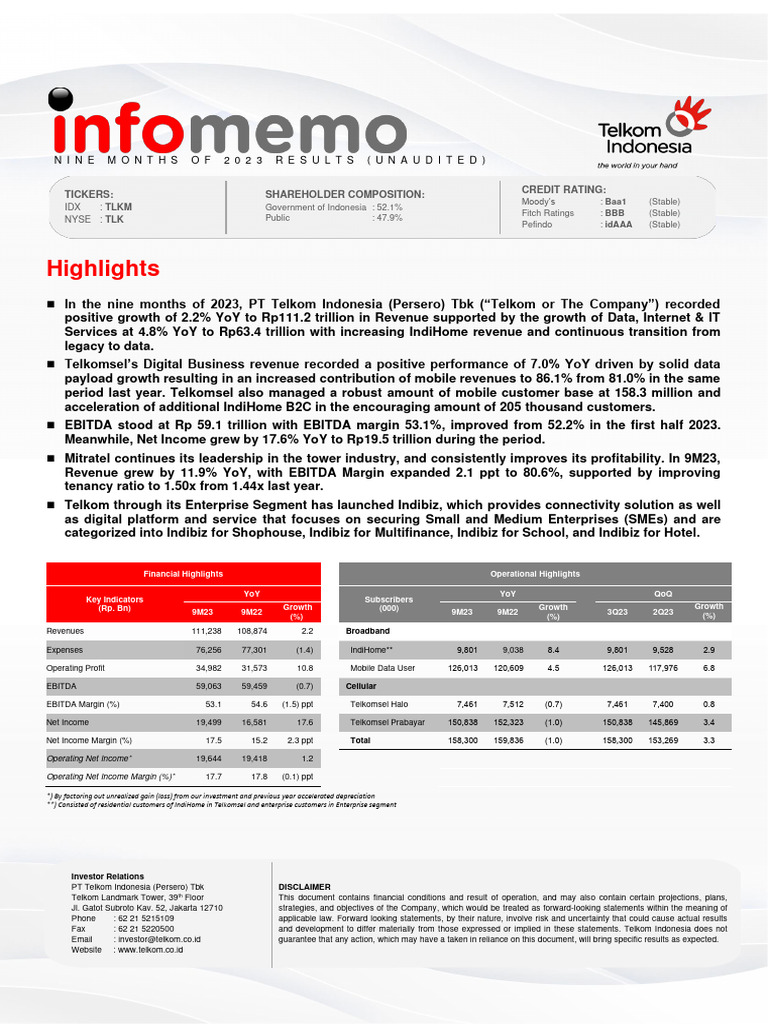 TLKM 9M23 Info Memo | PDF | Equity (Finance) | Debt TLKM 9M23 Info Memo | PDF | Equity (Finance) | Debt
