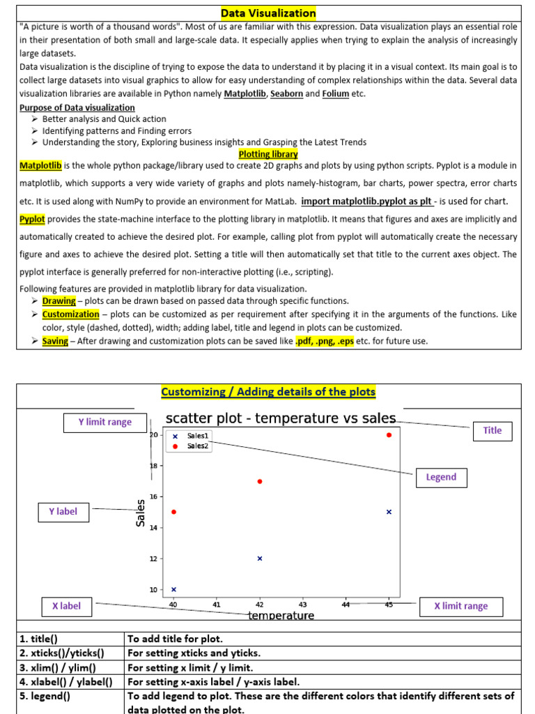 Unit 1 Pandas - Charts | PDF | Histogram | Chart Unit 1 Pandas - Charts | PDF | Histogram | Chart
