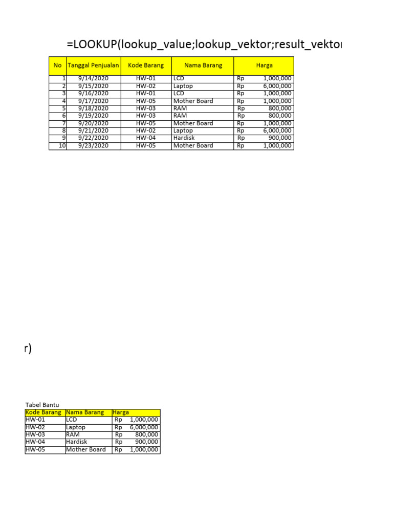 Data Penjualan dan Gaji Agus Melaz | PDF