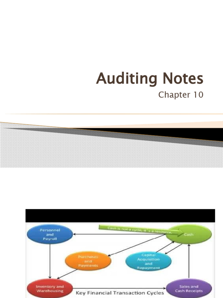 Audit Notes Chapter 10 | PDF | Receipt | Credit Card