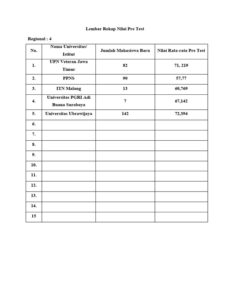 Lembar Rekap Nilai Pretest Dan Postest | PDF | Sains & Matematika