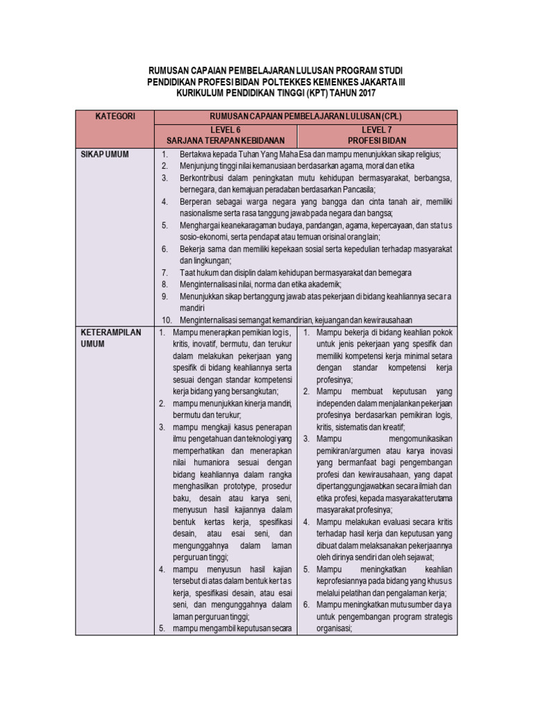 Logbook KDPK Profesi Bidan 2017 | PDF