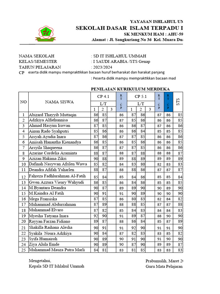 Leger Nilai STS TTQ Genap 1&2 Yeni | PDF