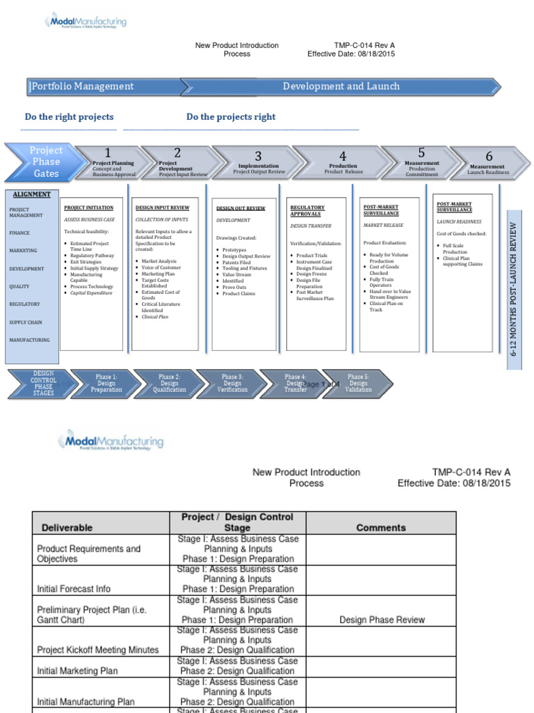 TMP-C-014 New Product Introduction Process Rev A | PDF | Verification ...