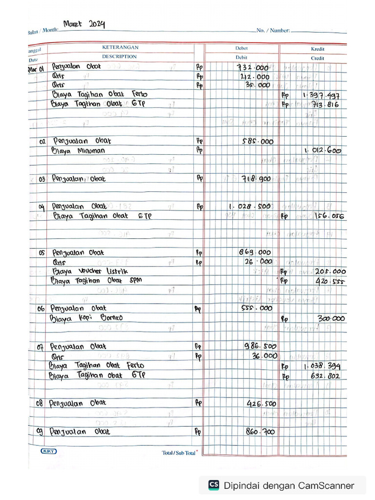 Laporan Keuangan Apotek Rezky Farma | PDF