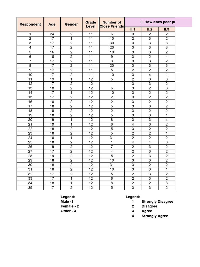 Raw data | PDF | Behavioural Sciences | Psychology