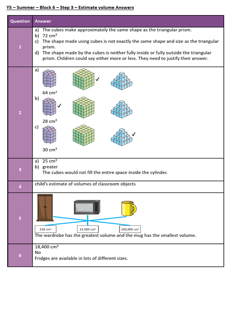 Worksheet 3 Answerkey | PDF | Teaching Methods & Materials | Art