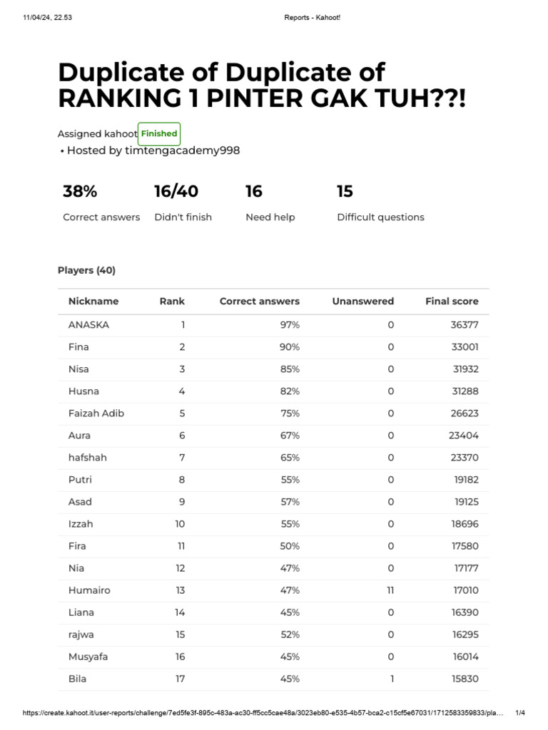 Ranking Kahoot 11 | PDF