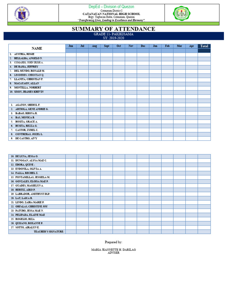 Grade 11 Attendance Summary 2019-2020 | PDF