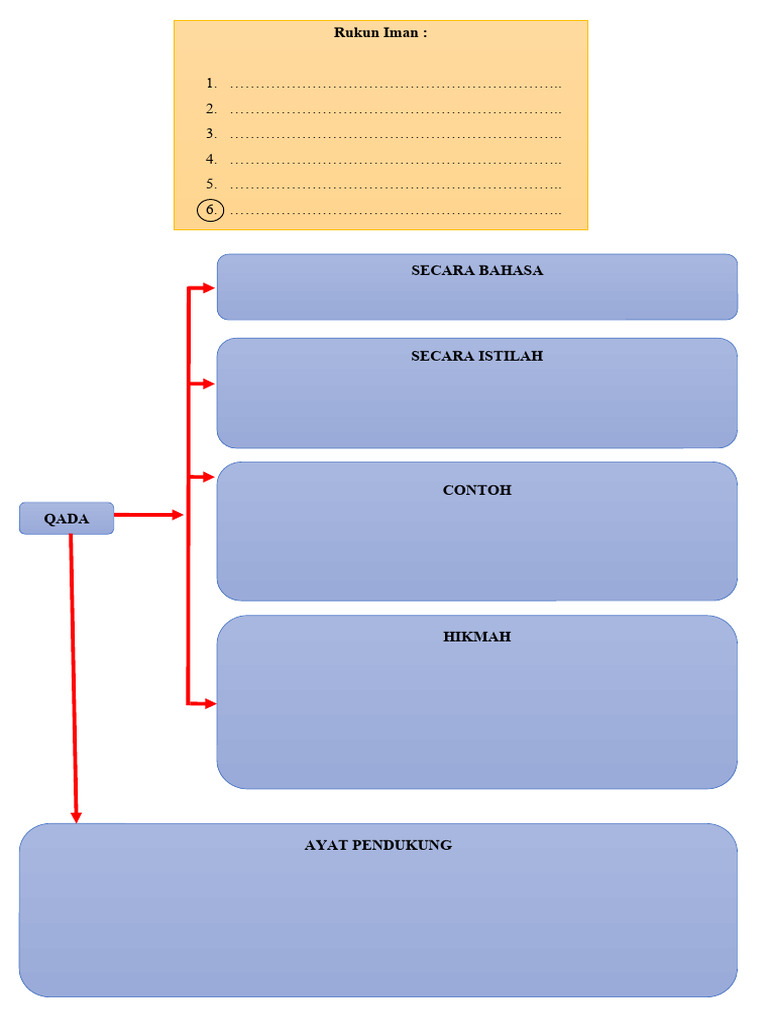 LKPD PAI Kelas 6 Materi Qada Dan Qadar | PDF