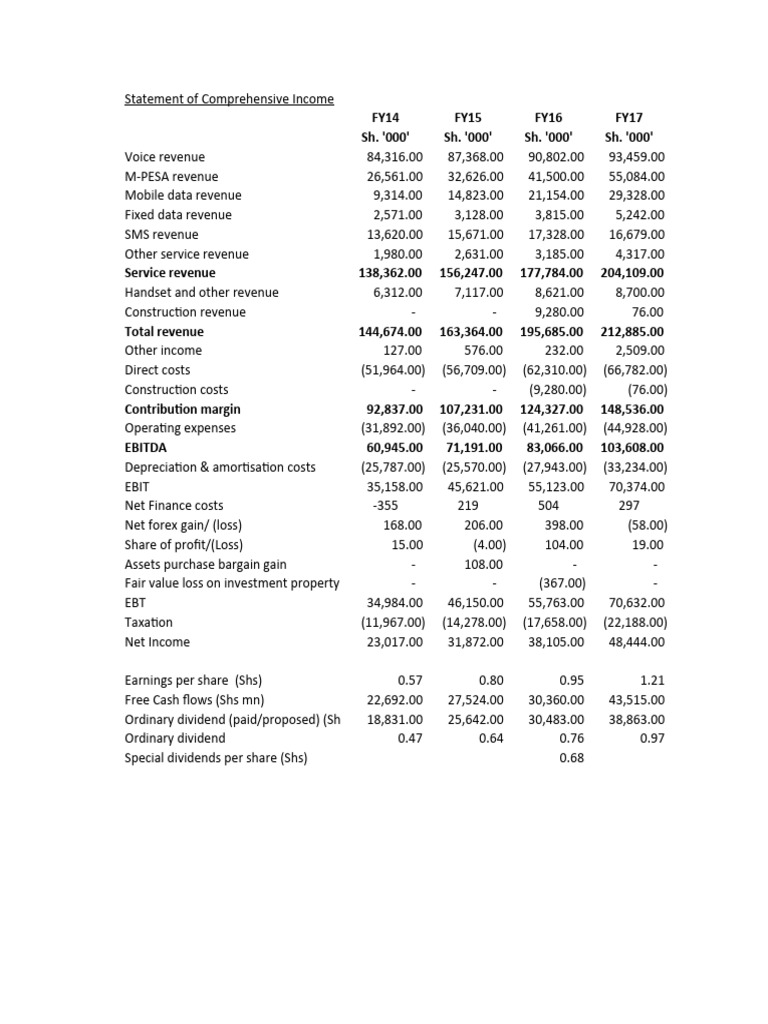 Safaricom Financial Performance FY14-FY18 | PDF | Dividend | Revenue