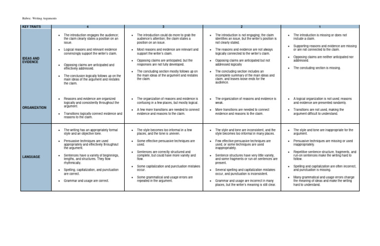 writingarguments rubric for 6th | PDF | Argument | Grammar