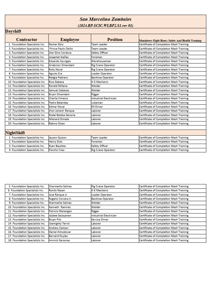 Zambales Master List | PDF | Construction Equipment | Heavy Equipment