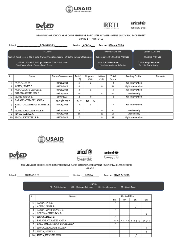 Crla g1 Scoresheet Nov. 2023 - Pre | PDF | Learning To Read | Written ...