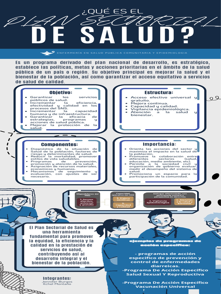 Infografia Programa Sectorial De Salud Pdf Salud Pública