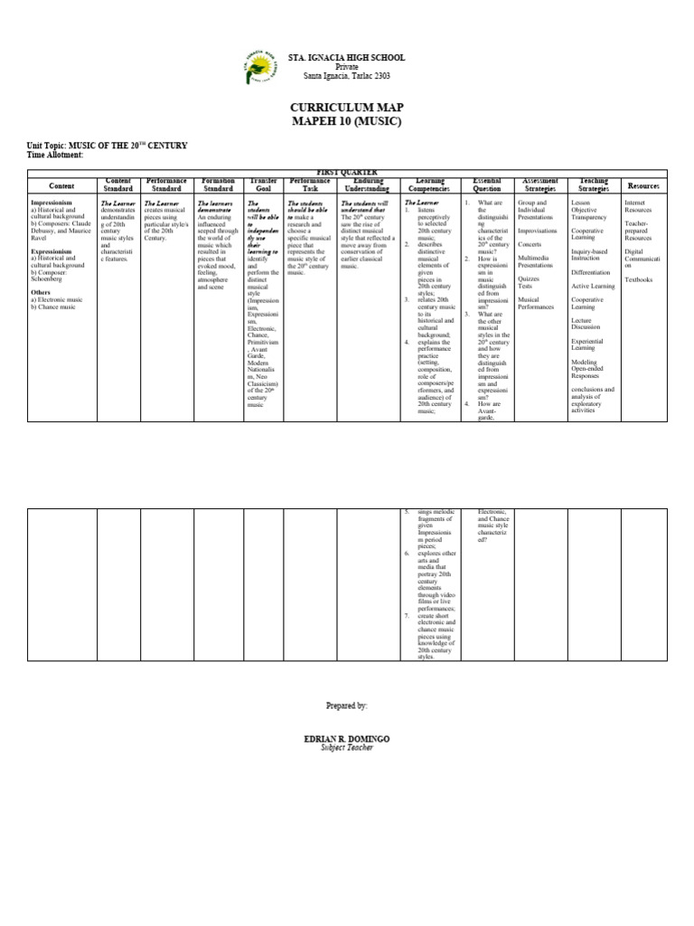 Mapeh 10 Curriculum Map | Download Free PDF | Physical Fitness | Learning
