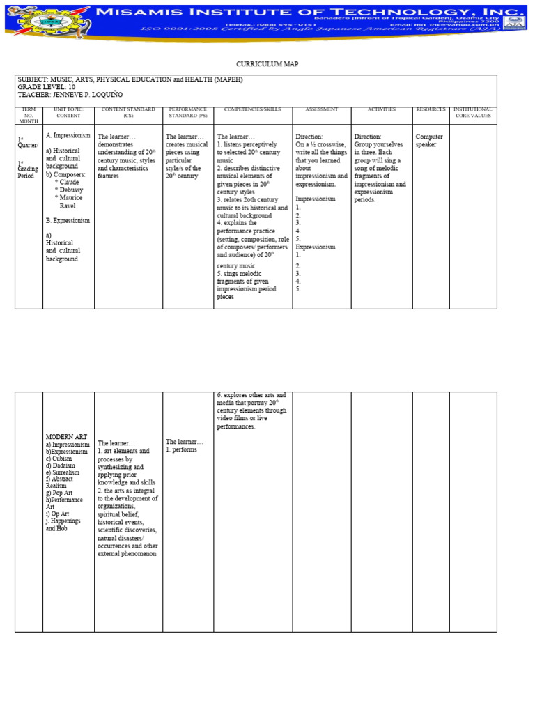 Grade 10 MAPEH Curriculum Map | PDF | Learning | Impressionism