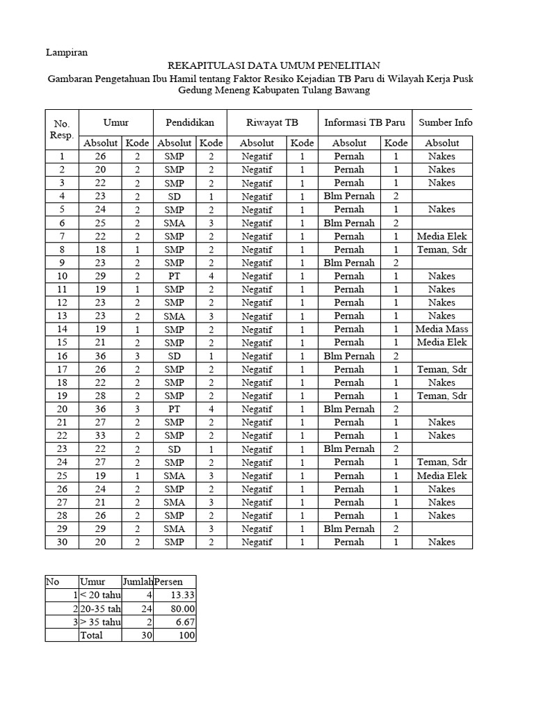REKAP DATA Rida | PDF
