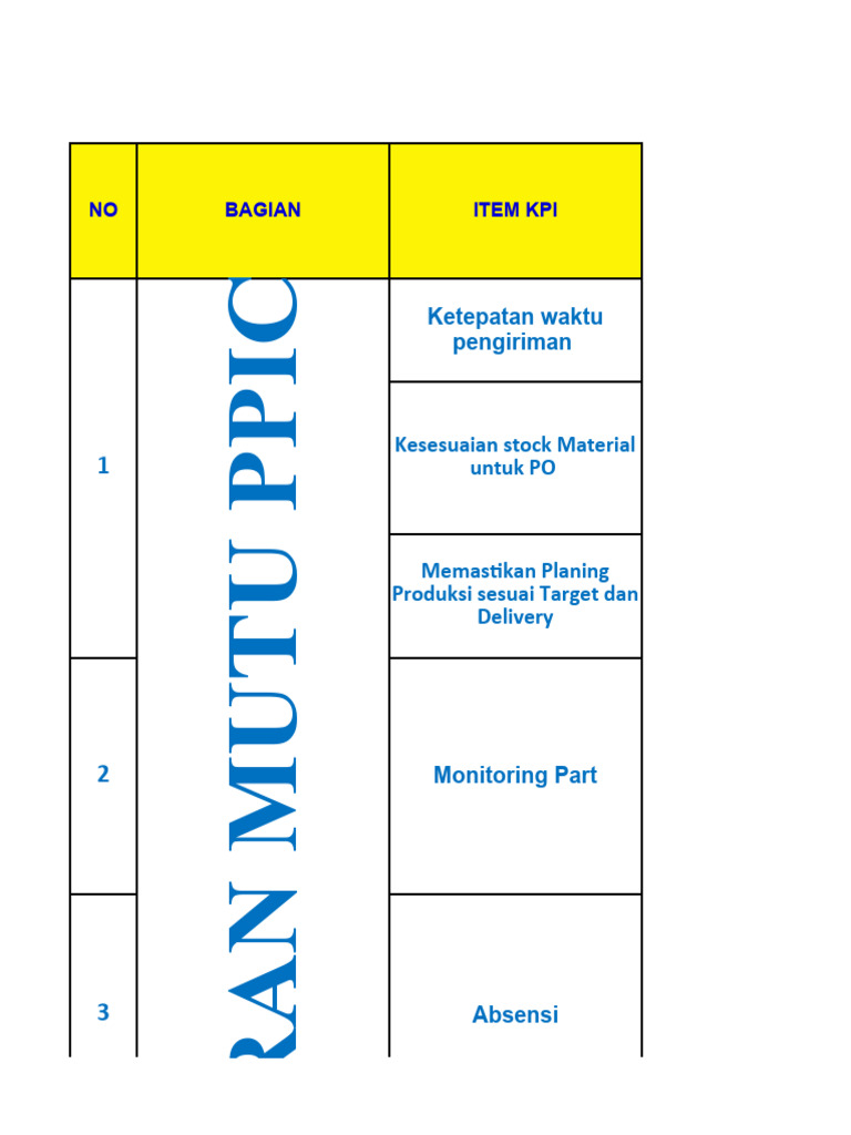 Contoh Sasaran Mutu Kerja | PDF