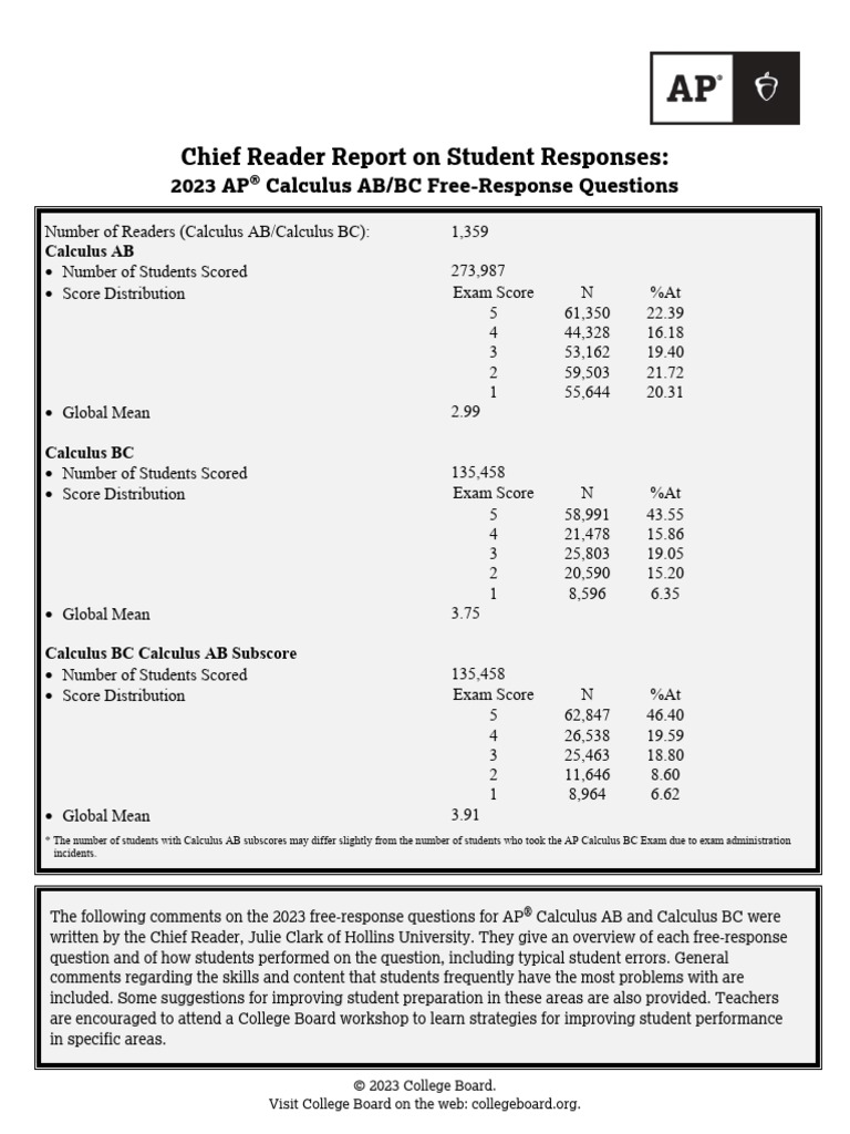 Ap23 CR Report Calculus | PDF | Calculus