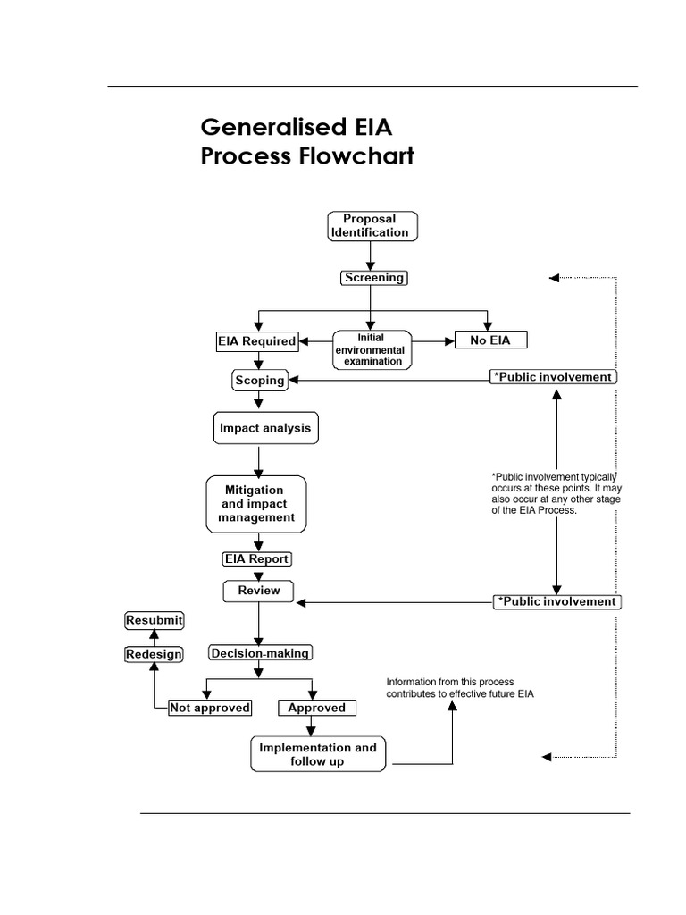 EIA E Top2 Chart | PDF