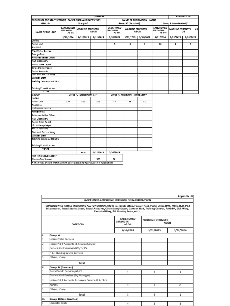 Appendix A to Appendix E of Category wise Staff Statistics as on 31.03. ...