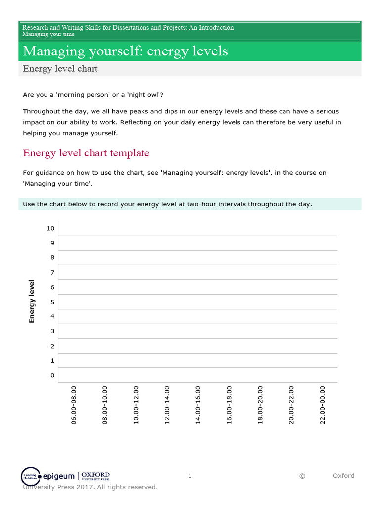 Myt 1 50 Energy Level Chart | PDF