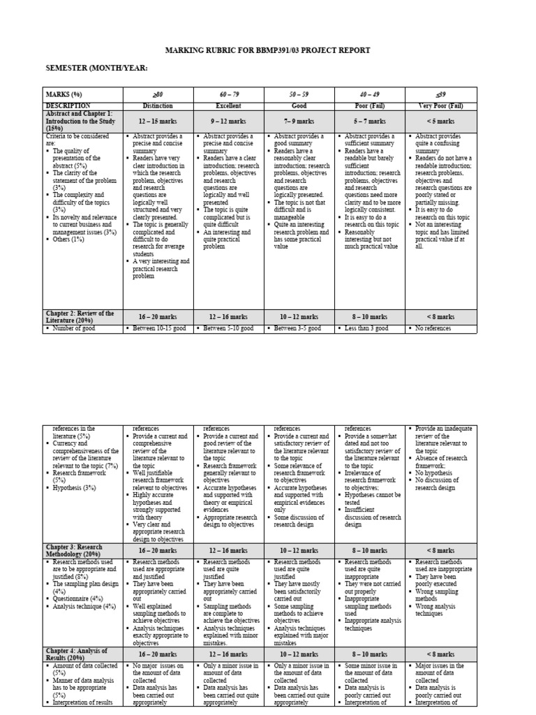 Marking Rubrics - Final Report | PDF