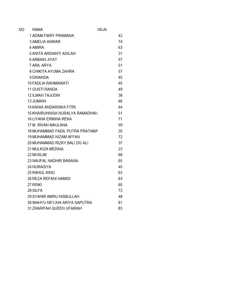 Nilai Pts Genap Pai 2024 | PDF