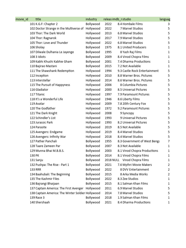 Movies Db Excel Basics | PDF | Cinema Of The United States