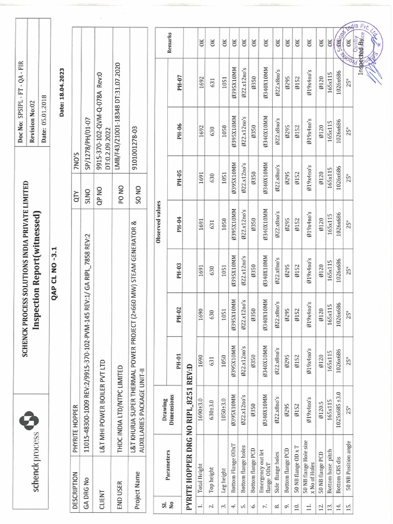 PYRITE HOPPER WITNESSED REPORT 1278 | PDF
