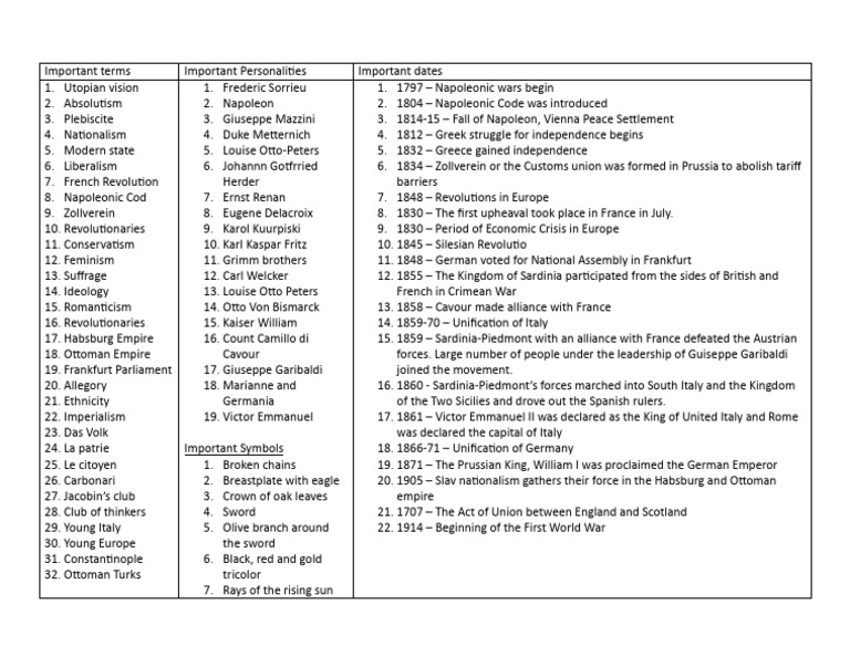 Key Dates in European Nationalism | PDF | Europe