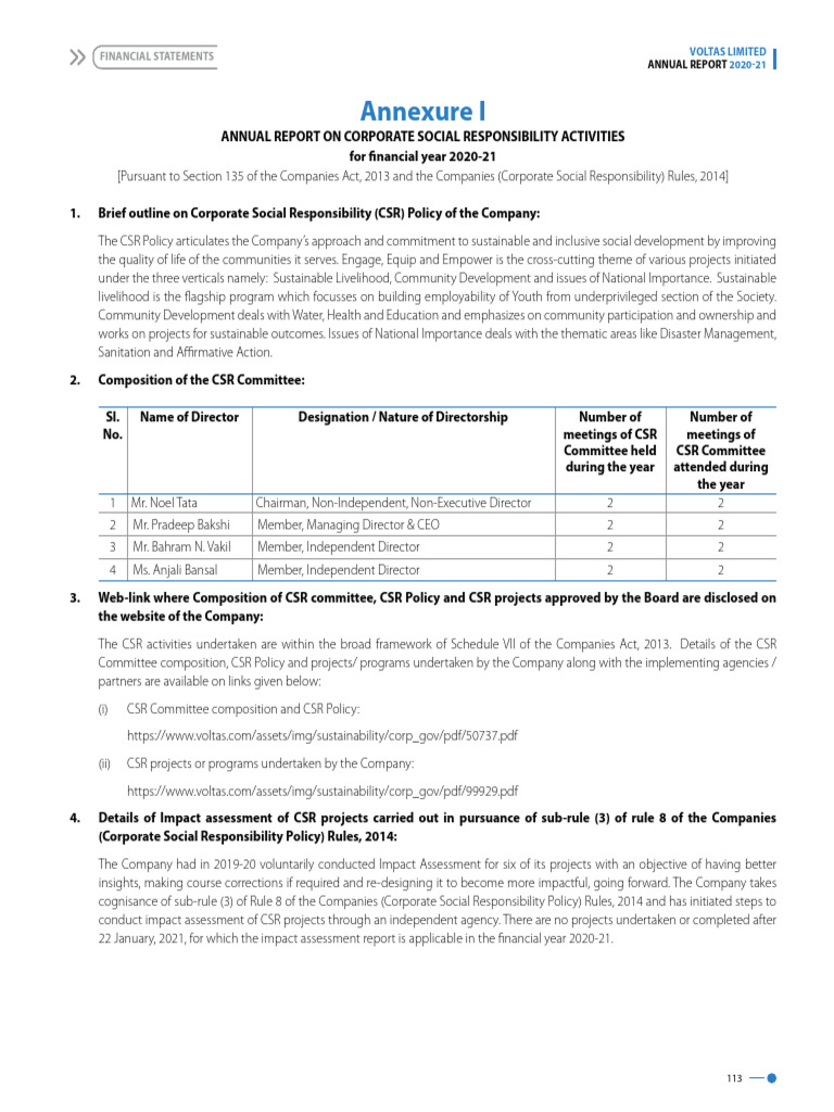 CSR_2021 | PDF | Corporate Social Responsibility | Set Off (Law)