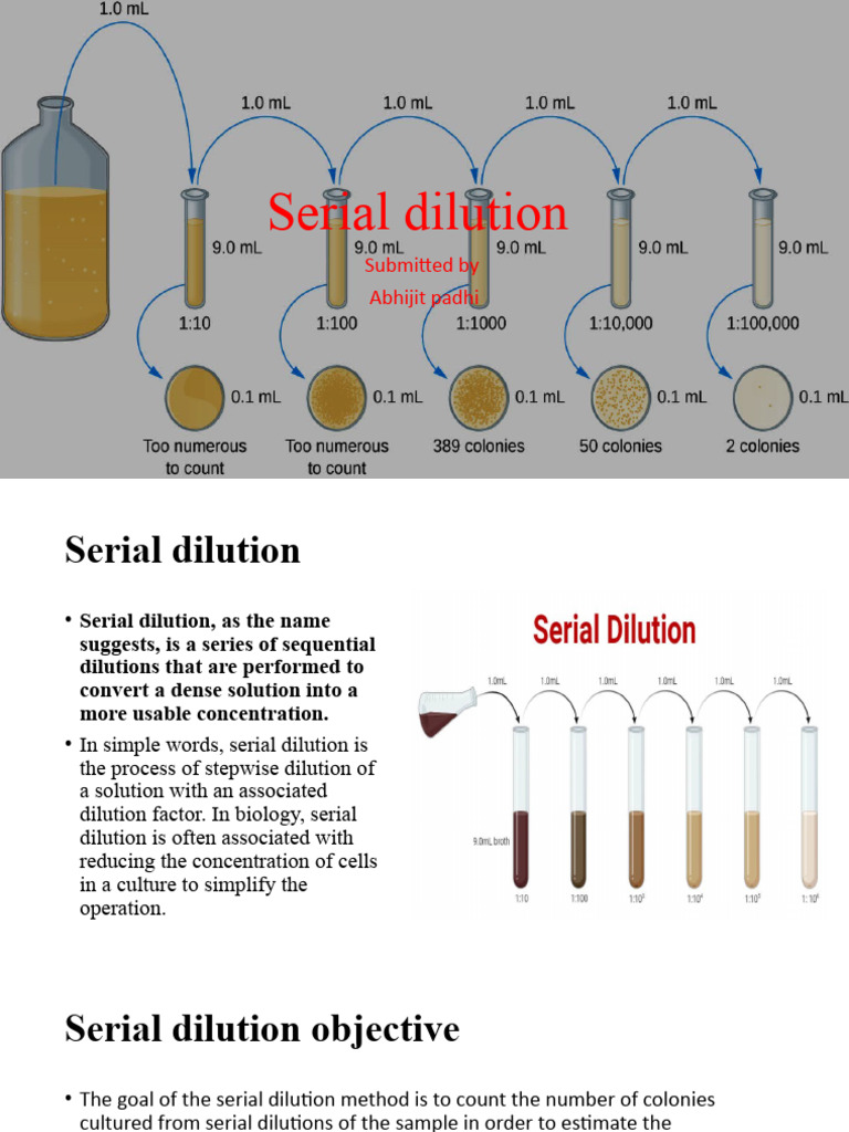 Serial Dilution | PDF | Concentration | Homeopathy