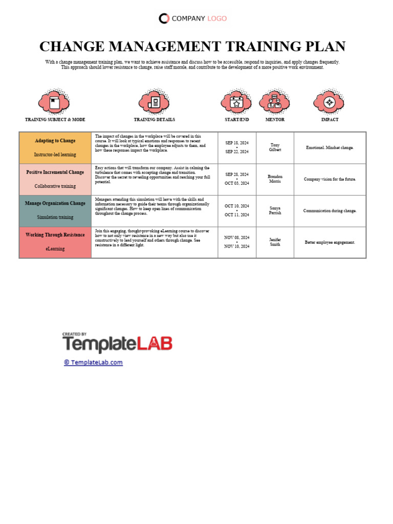 Change Management Training Plan | PDF | Change Management | Educational ...