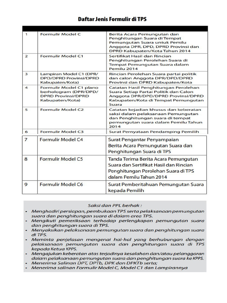 Pedoman KPPS 2024 | PDF