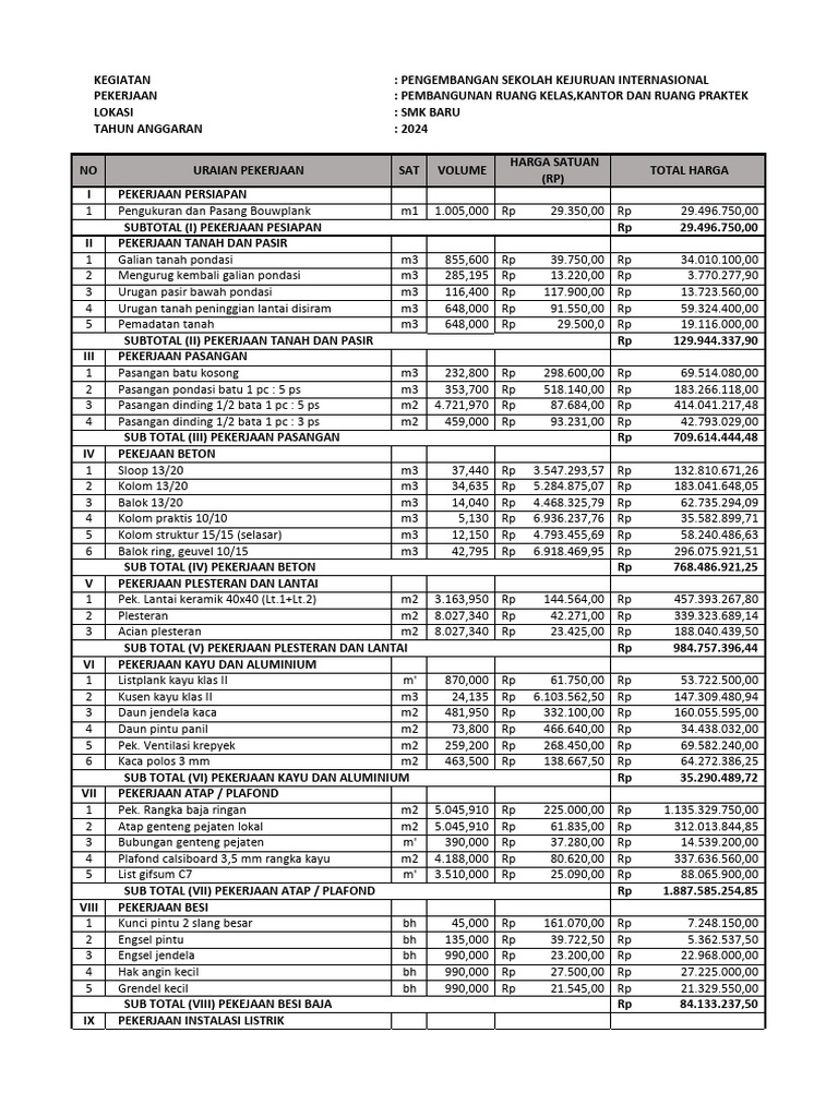 Rab SMK Baru PDF | PDF